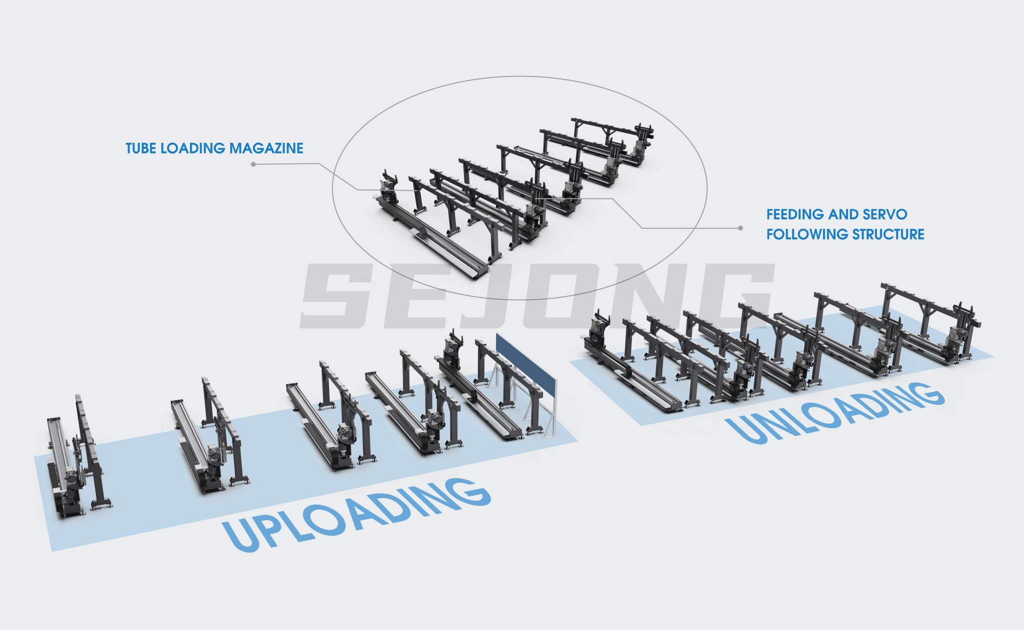 How to Cut the Bigger Metal Pipe? - Jinan Sejong Tech Cnc Equipment Co.,Ltd